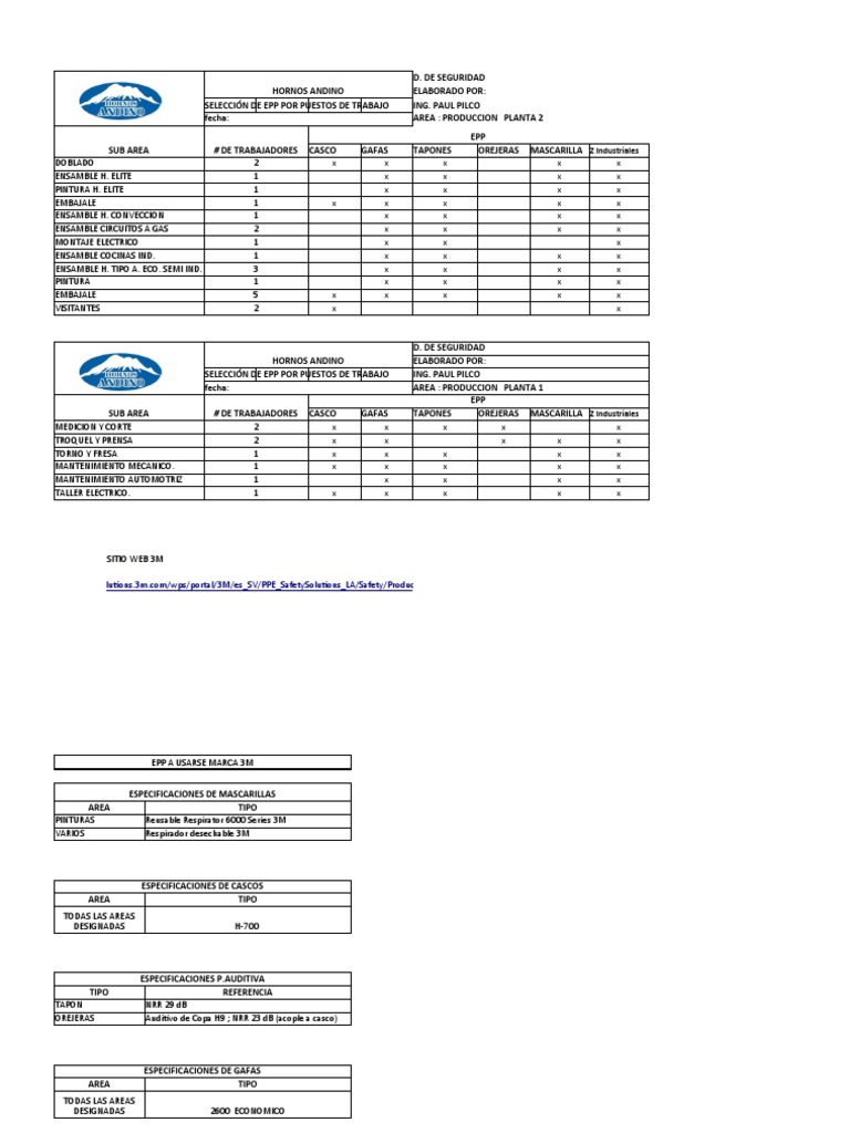 Estudio de Requerimientos Epp Por Puestos de Trabajo. | PDF