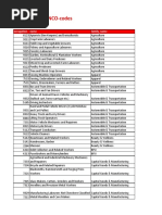 List of SSic Code PDF | PDF | Farms | Stocks