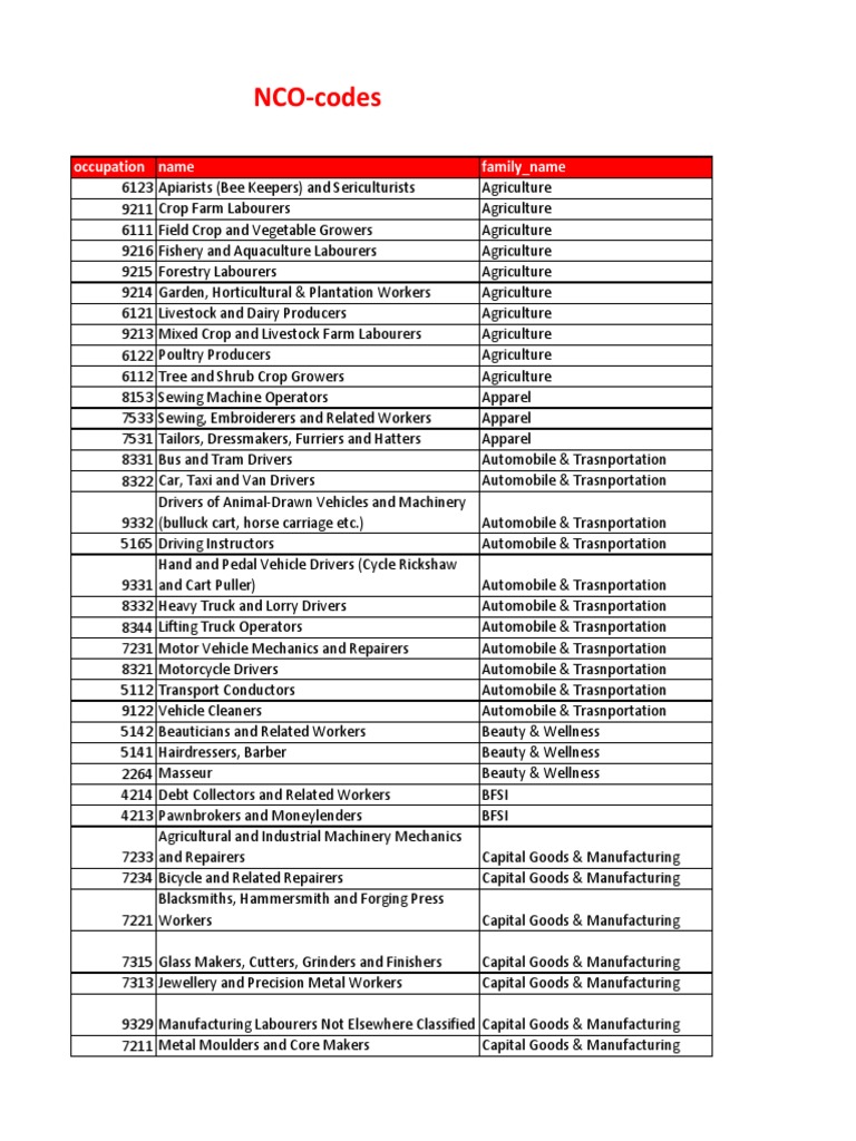 NCO Codes4 | PDF | Car | Agriculture