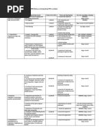 BDRRM Plan 2023-2025 Final | PDF | Hazards