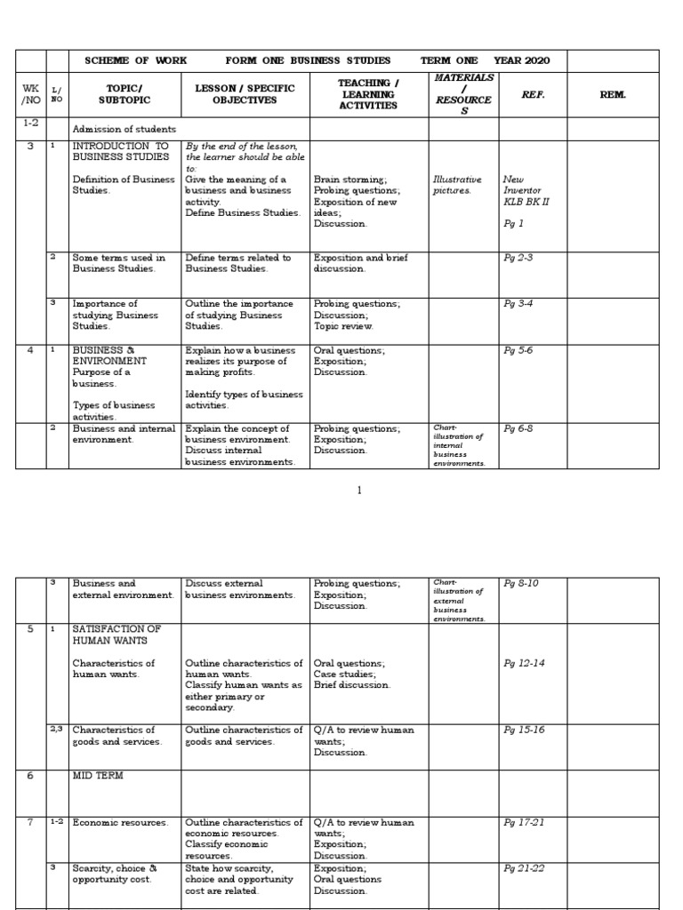 Business Studies Form 1 2020 Schemes of Work 1 | PDF | Retail ...