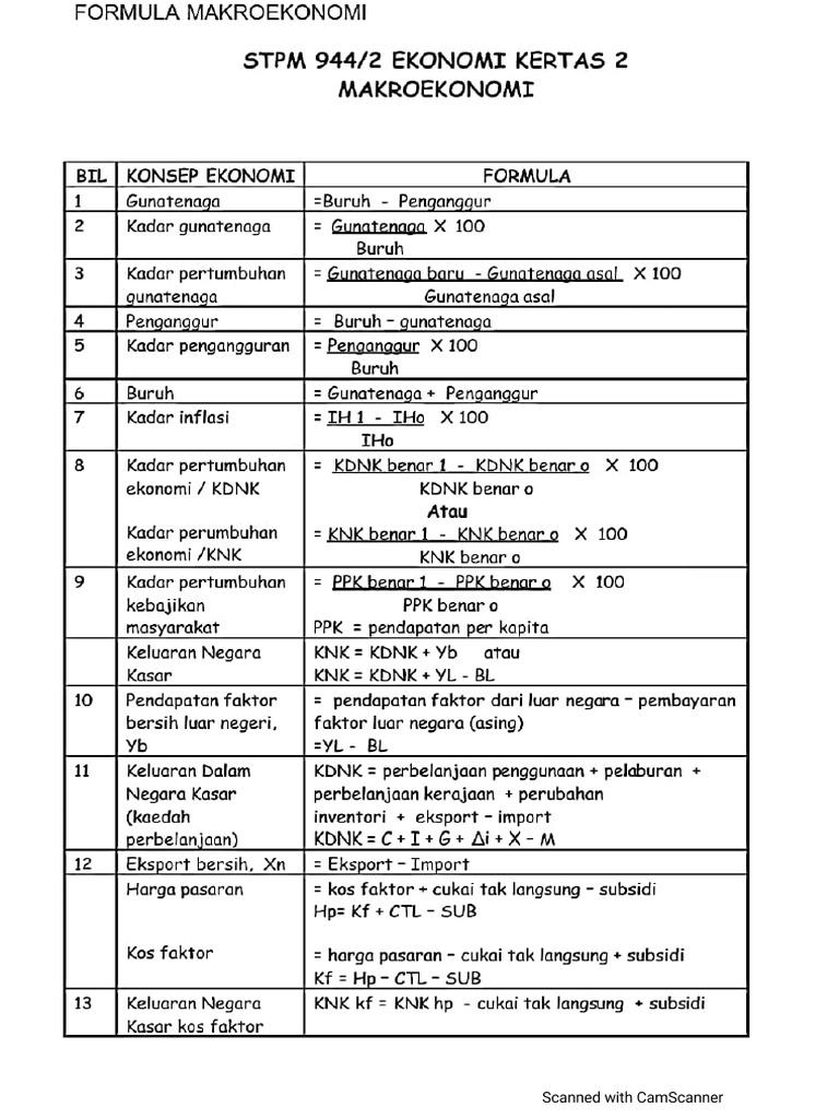 Nota Formula Makroekonomi | PDF