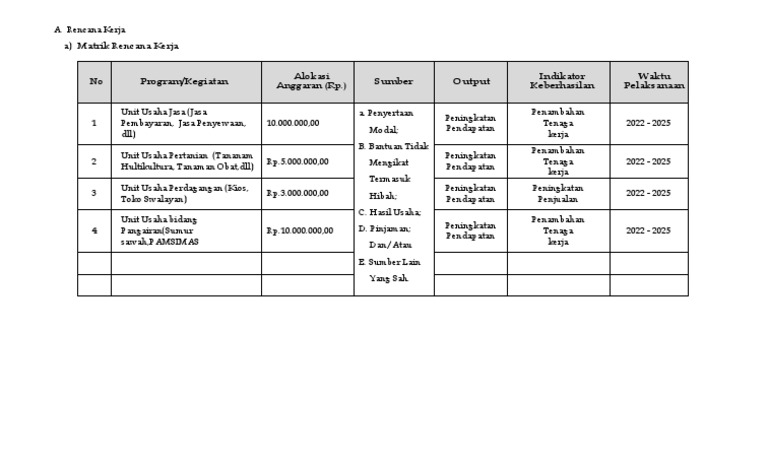 Matrik Rencana Kerja | PDF