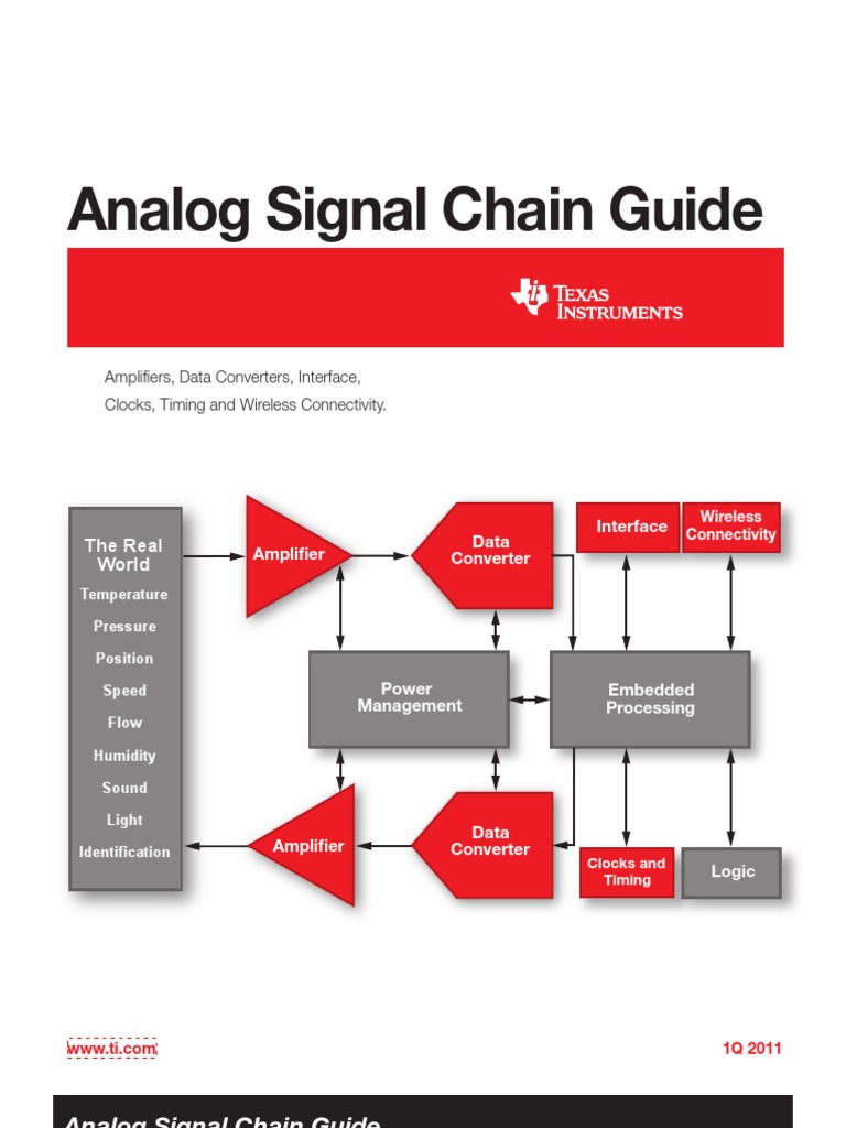 Slyb 174 A | PDF | Amplifier | Operational Amplifier