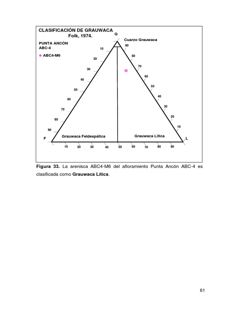 Diagrama Pettijhon y Dickinson | PDF | Geología