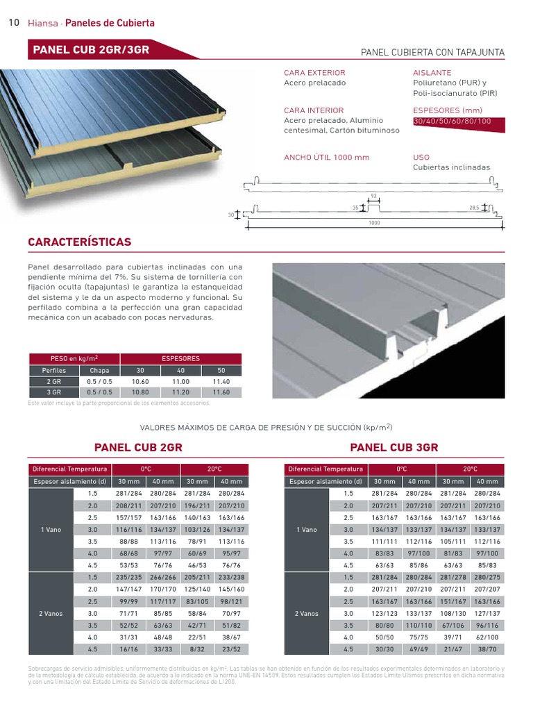 Panel Cub 2GR-3GR | Descargar gratis PDF | Materiales