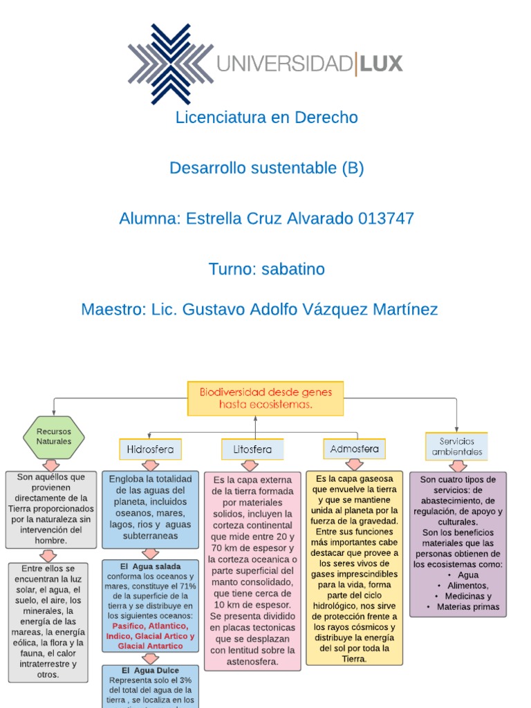 Mapa de Desarrollo Sustentable | PDF | Tierra | Agua