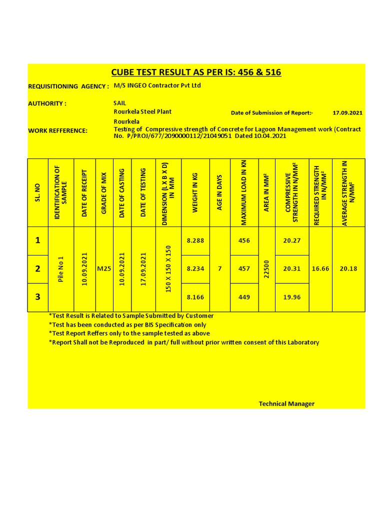 Cube Test Result As Per Is: 456 & 516: Requisitioning Agency: M/S Ingeo ...