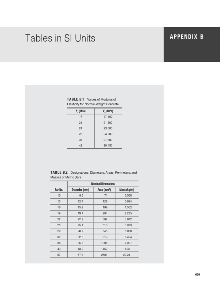 Design Tables | PDF | Building Materials | Applied And ...