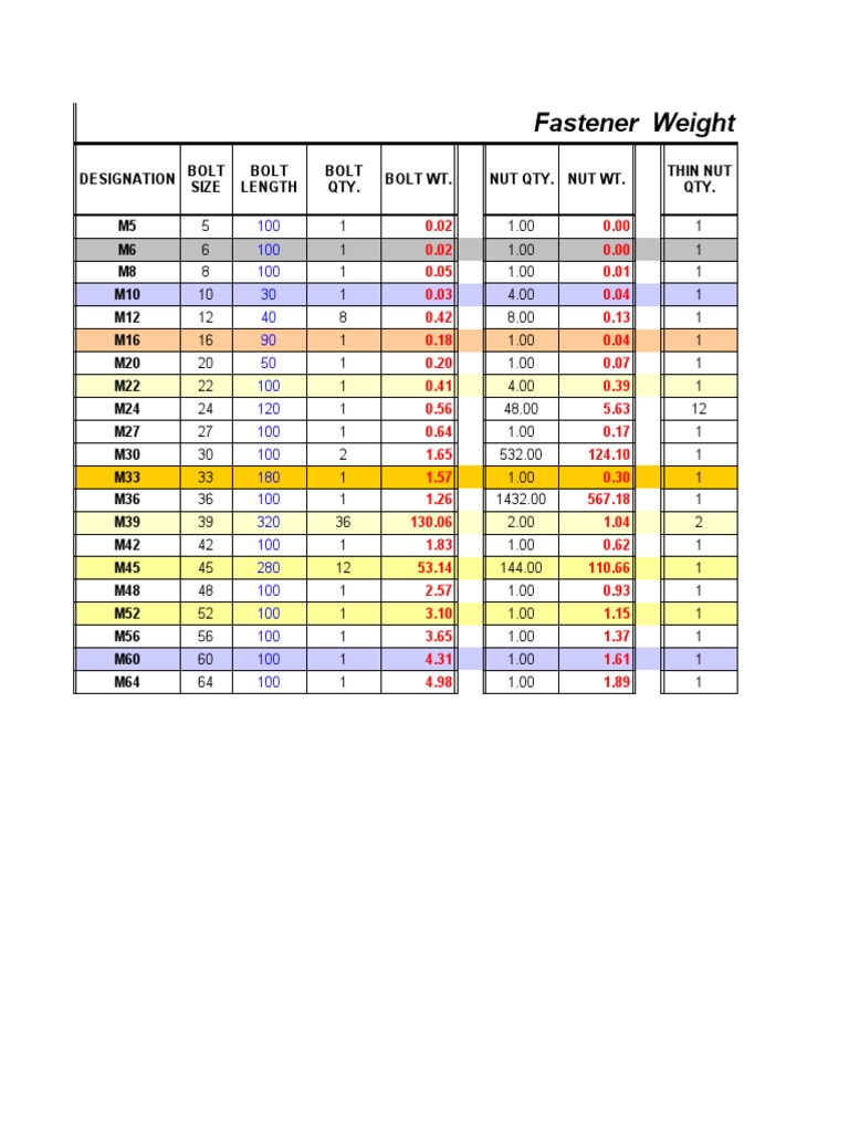 Fastener Weight Calculation | PDF | Metalworking | Joining