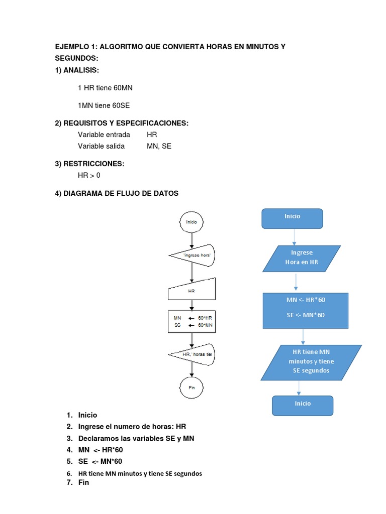 Ejemplos Algoritmos DFD y Pseudocodigo | PDF