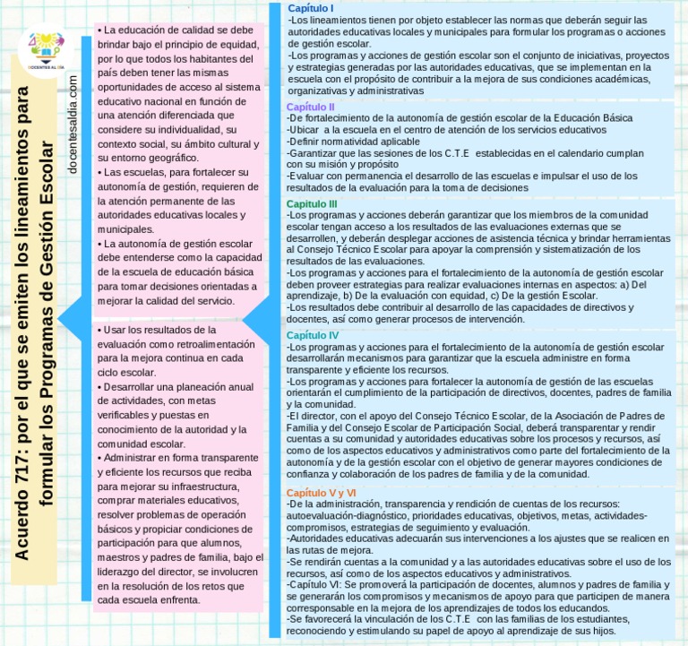 Acuerdo 717 Por El Que Se Emiten Los Lineamientos para Formular Los ... Acuerdo 717 Por El Que Se Emiten Los Lineamientos para Formular Los ...