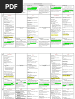 Kath Murdoch S Inquiry Cycle PDF | PDF | Cognition | Cognitive Science