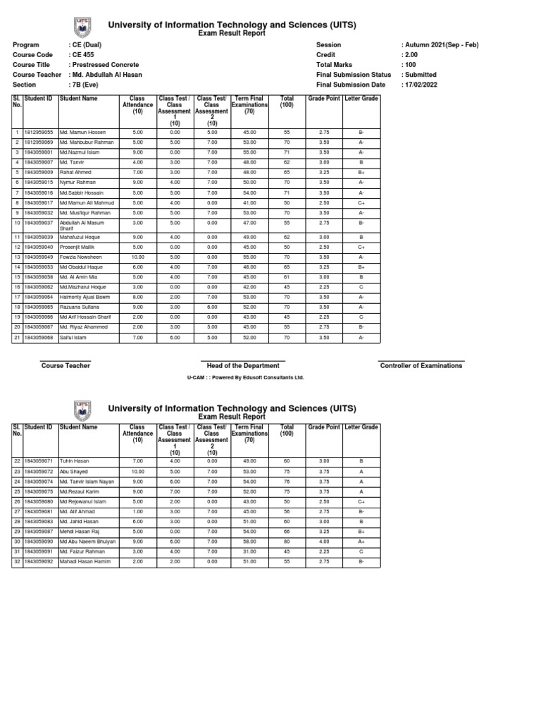 University of Information Technology and Sciences (UITS) : Exam Result ...