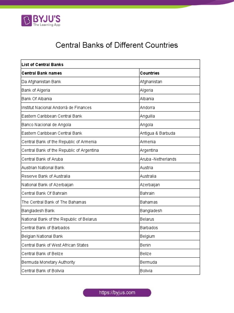 Central Banks of Different Countries | PDF | Central Banks | Banks ...