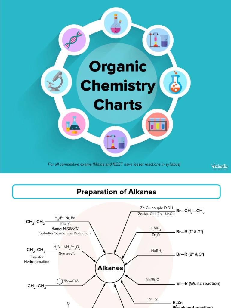 Organic Chemistry Reaction Charts | PDF | Alkene | Amine