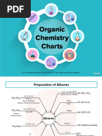 Organic Chemistry Charts | PDF | Amine | Alkene