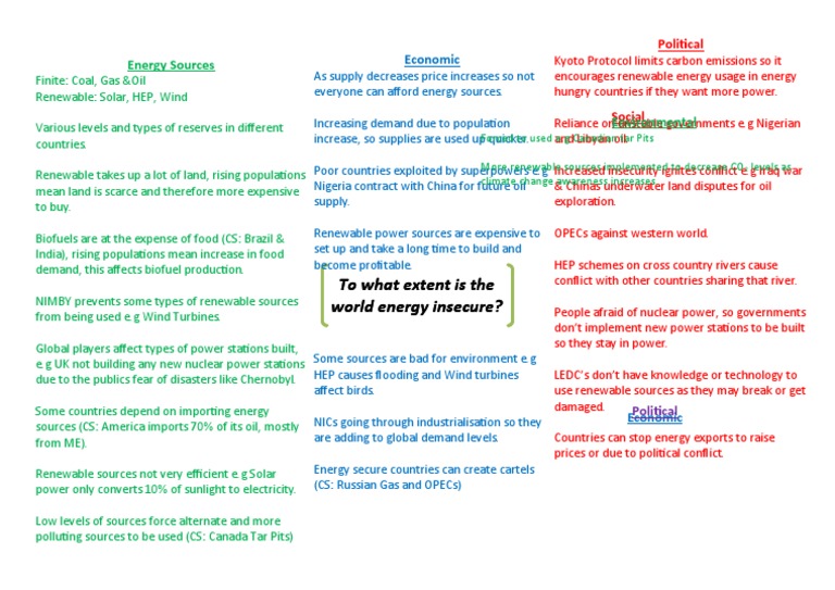 Revision Posters | PDF | Renewable Energy | Energy Development