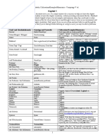 Complete English Grammar Rules | PDF