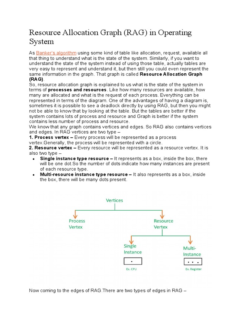 Resource Allocation Graph (RAG) in Operating System: Banker's Algorithm | PDF | Vertex (Graph ...
