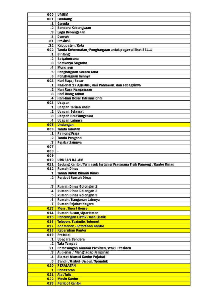 Ringkasan Kode Surat Desa | PDF