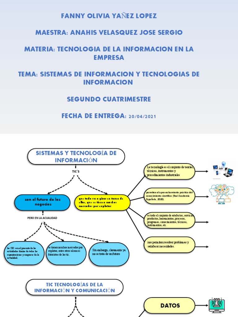 Mapa Conceptual Tics | PDF | Tecnología de información y comunicaciones | Informática
