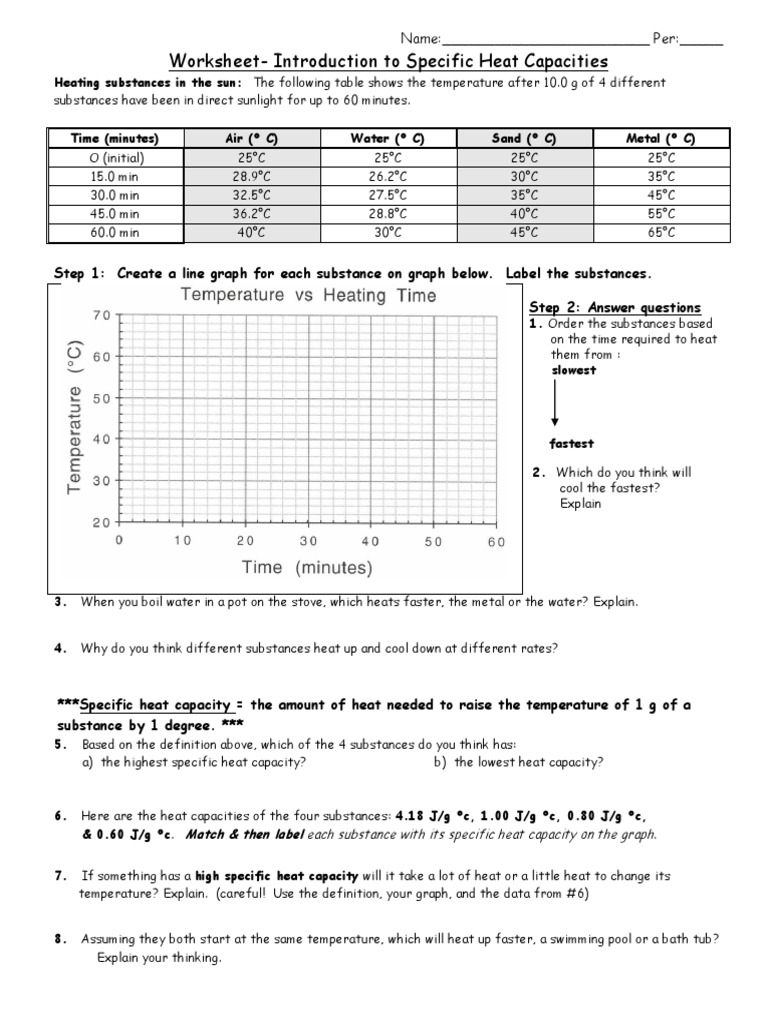 Worksheet-Introduction To Specific Heat Capacities | PDF | Heat | Water