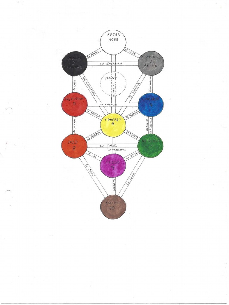 Colin Low - Kabbalah | PDF | Kábala | Fuerza