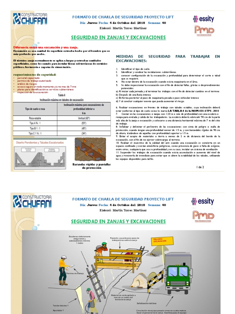 Seguridad en Zanjas y Excavaciones | PDF | Fundación (Ingeniería)