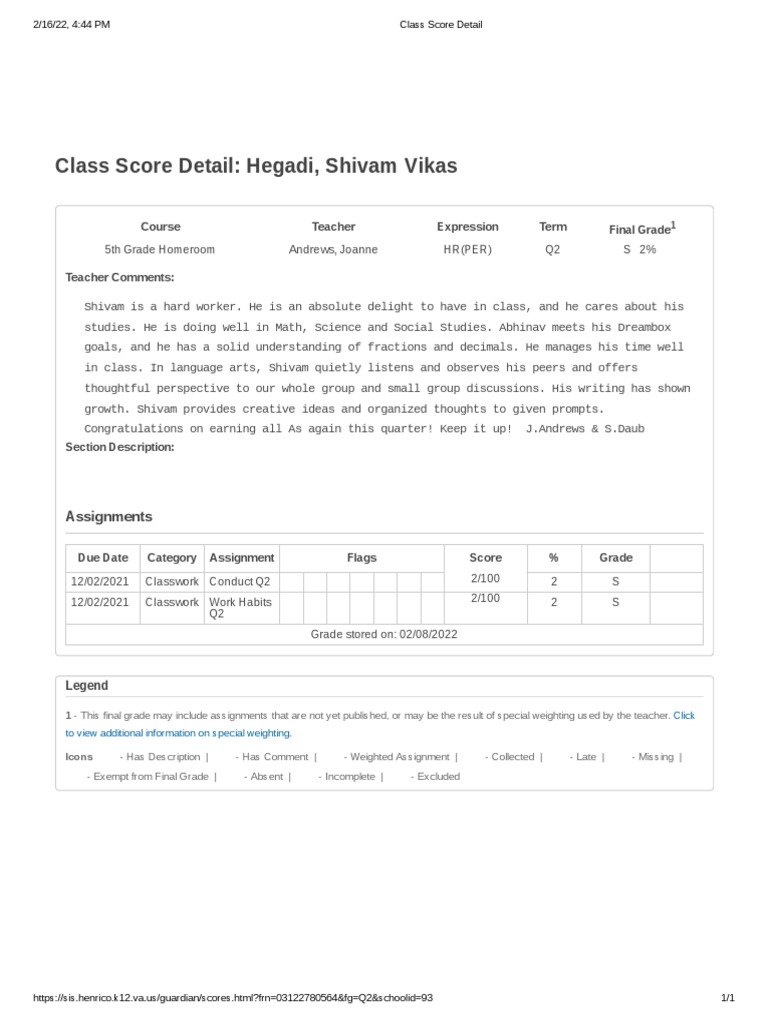 Class Score Detail: Hegadi, Shivam Vikas: Assignments | PDF Class Score Detail: Hegadi, Shivam Vikas: Assignments | PDF