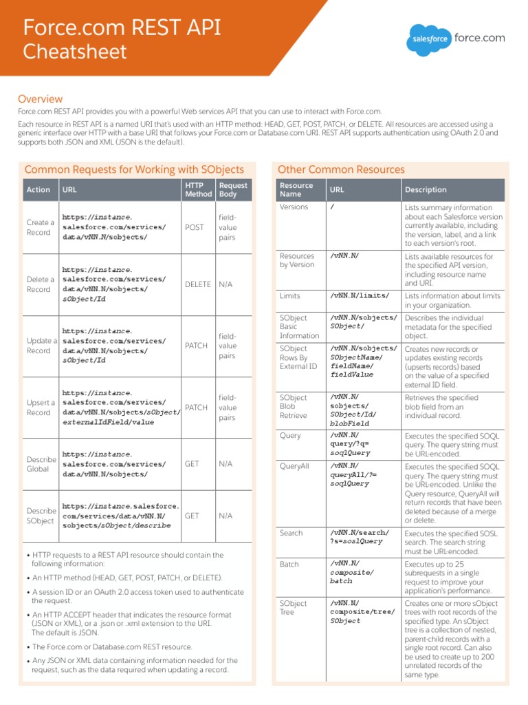 SF Rest API Cheatsheet Web | PDF | Representational State Transfer ... SF Rest API Cheatsheet Web | PDF | Representational State Transfer ...