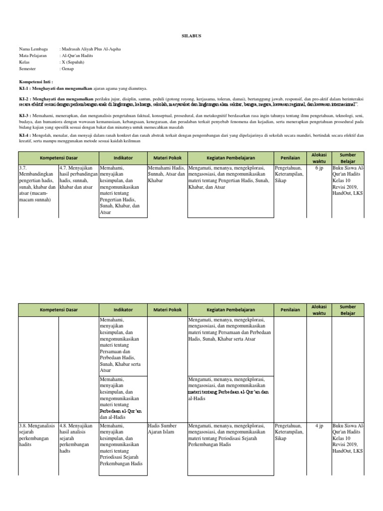 05 Silabus Qurdis Kelas 10 SMT 2 | PDF