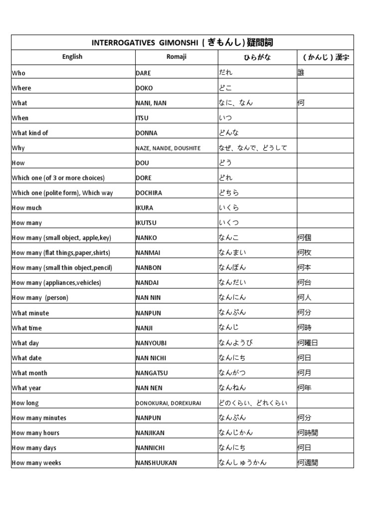 Japanese Interrogative Words Guide | PDF