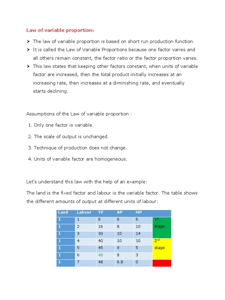 Law of Variable Proportions | PDF | Business Economics | Economies