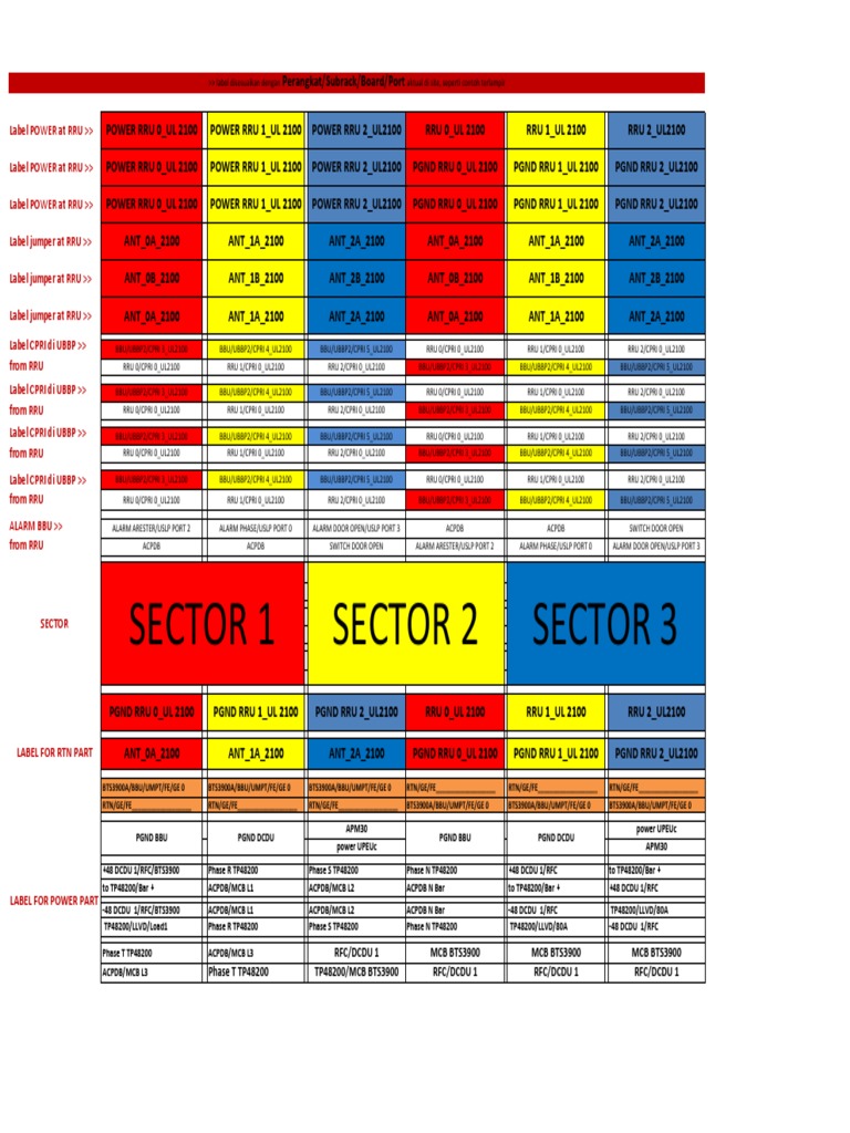 Sector 1 Sector 2 Sector 3: Perangkat/Subrack/Board/Port | PDF