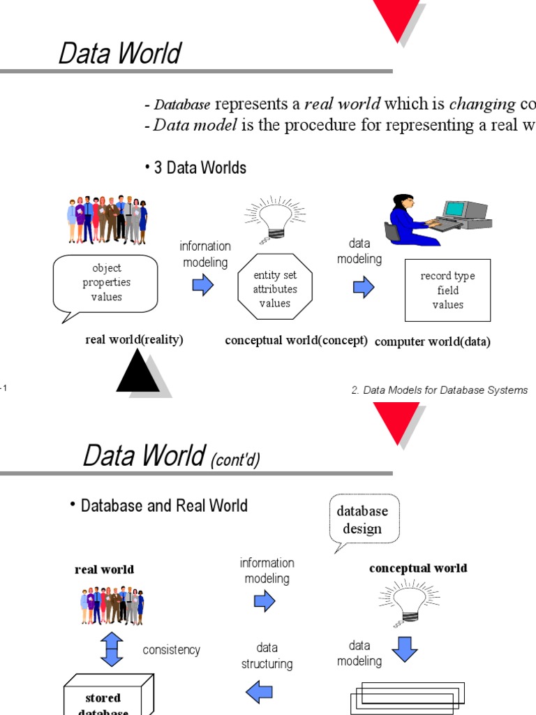 Data World: Represents A Real World Which Is Changing Continuously - 3 ...