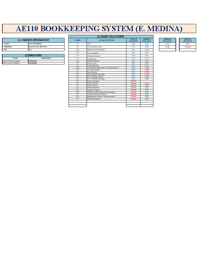 Bookkeeping - Controls | PDF | Debits And Credits | Expense