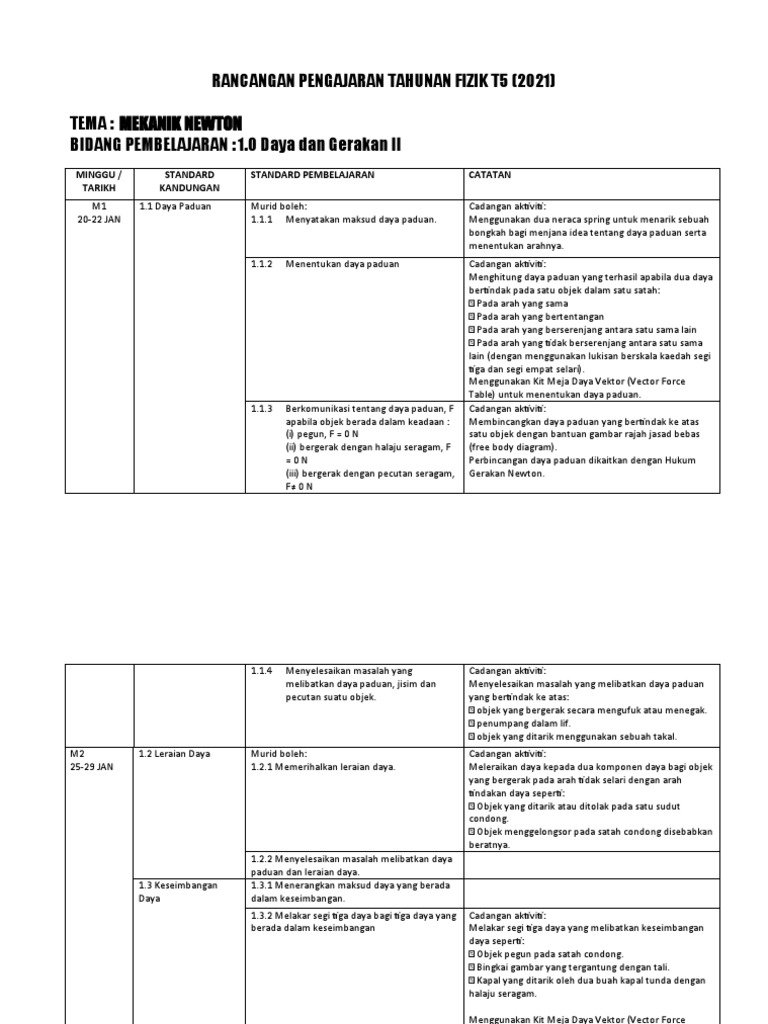 RPT Fizik T5 KSSM 2021 | PDF