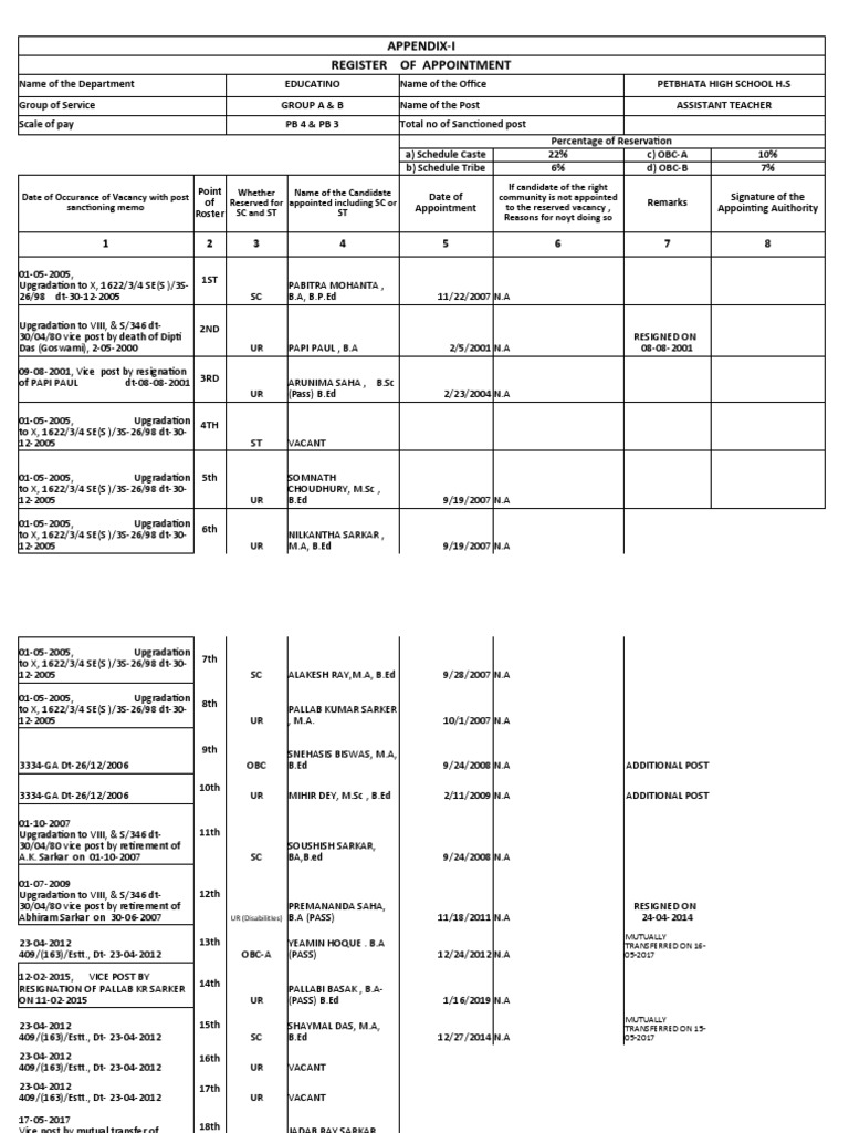 Appendix-I Register of Appointment | PDF | Military Operations