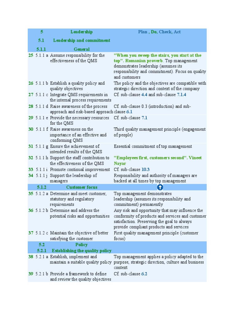 ISO Clause 5 To 6 | PDF | Quality Management System | Quality (Business)