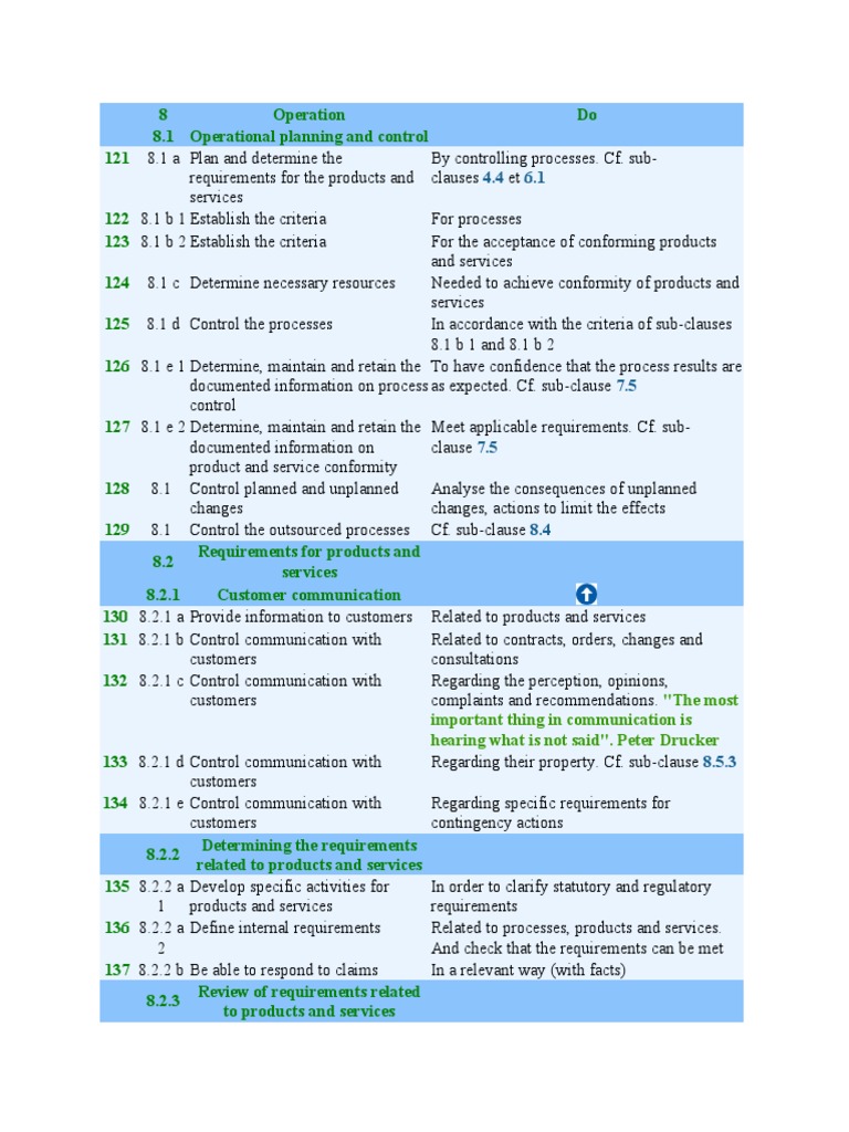 ISO Clause 8 | PDF | Verification And Validation | Business