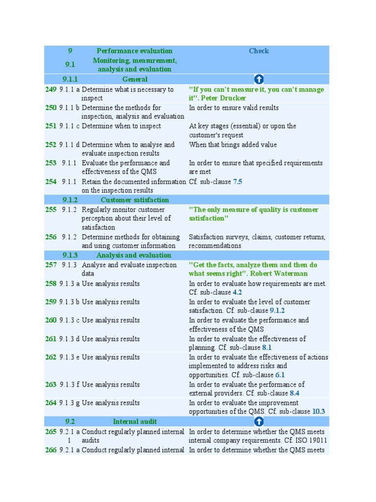 ISO Clause 9 & 10 | PDF | Audit | Quality Management System