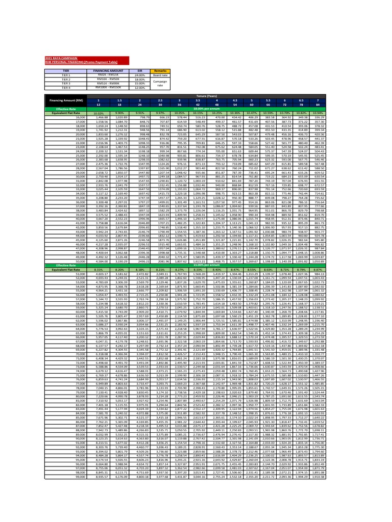 Tier EIR Remarks Financing Amount: RHB PERSONAL FINANCING (Promo ...