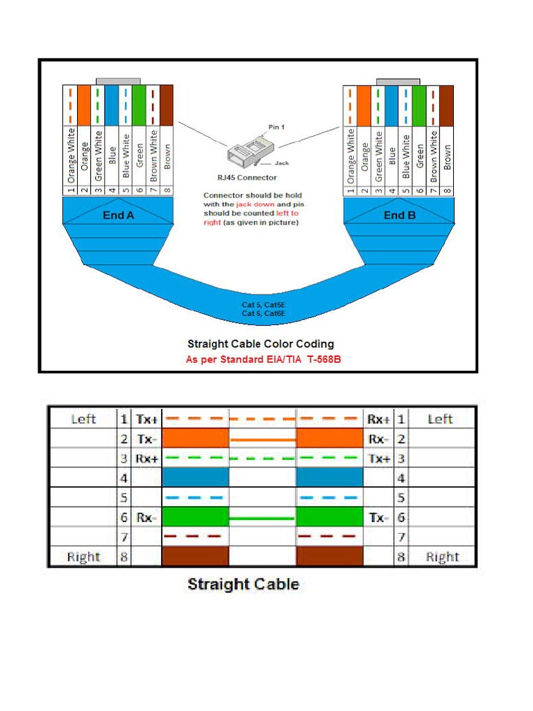 It Cable Colors | PDF
