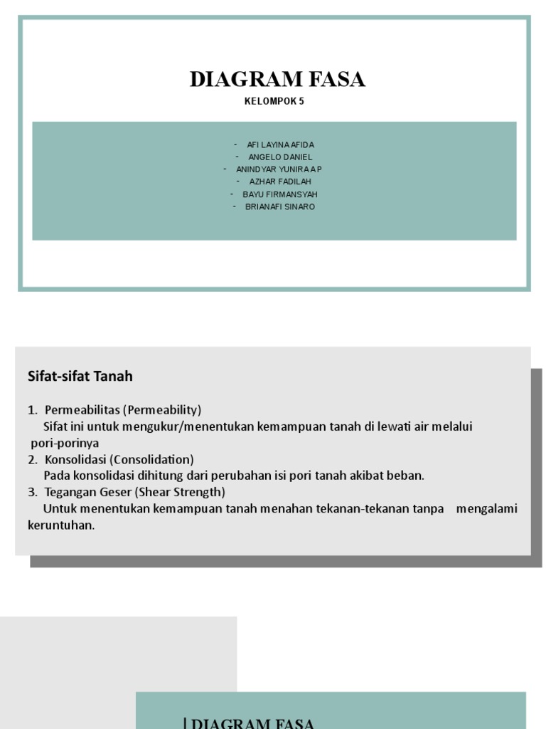 DIAGRAM FASA Versi Ke2 | PDF