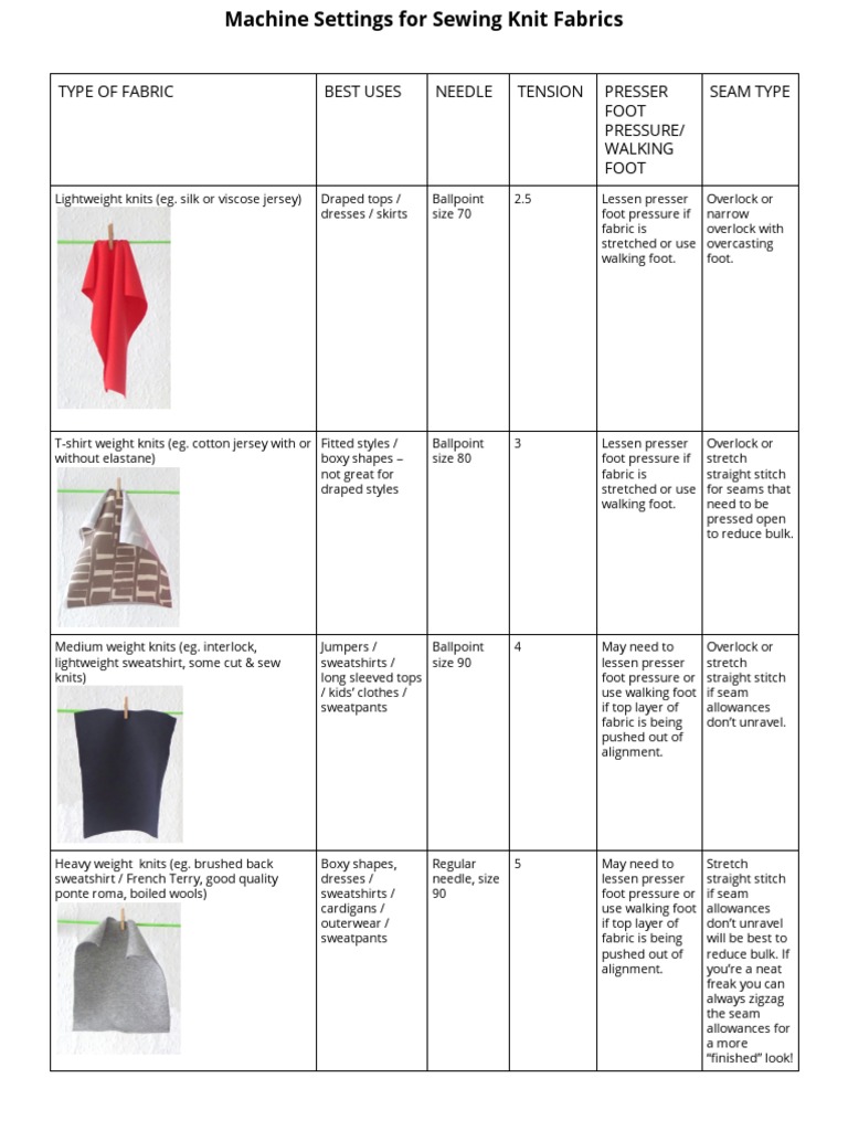 Machine Settings For Sewing Knit Fabrics Chart | PDF | Sweater | Knitting