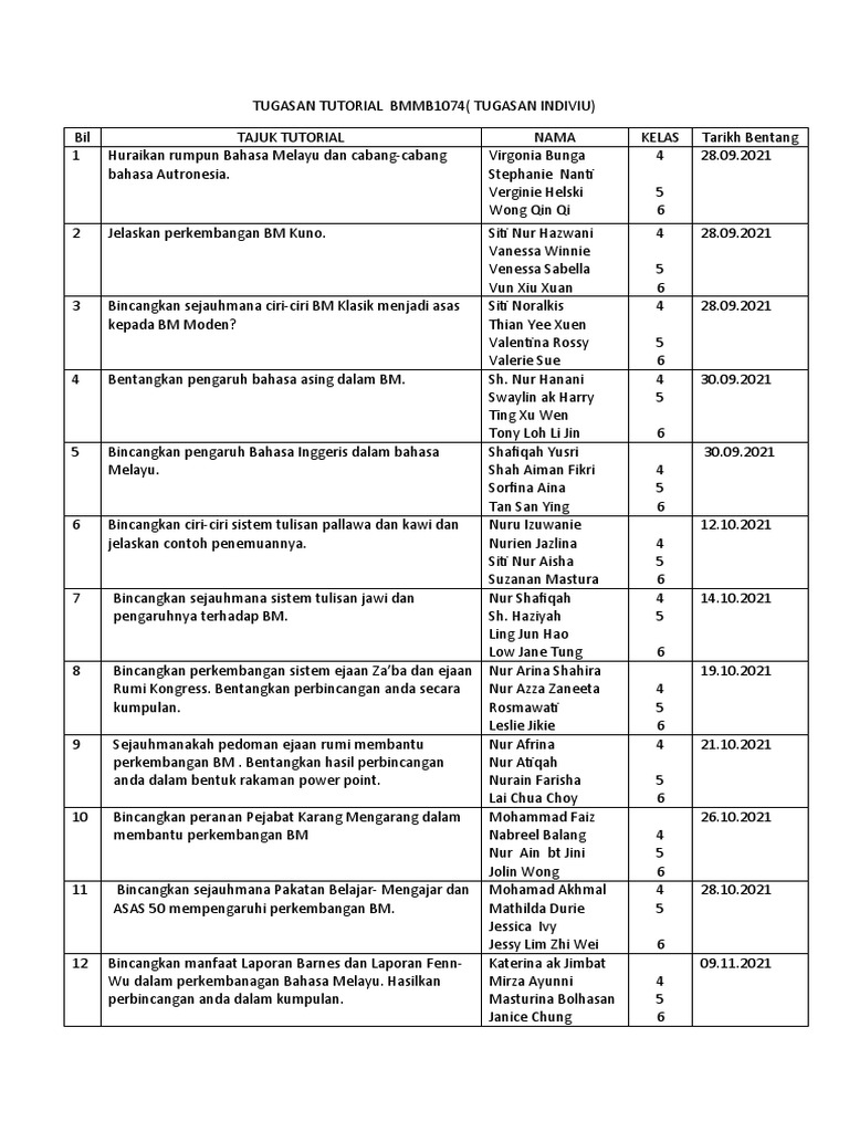 Tugasan Tutorial BMMB1074 Tugasan Individu | PDF