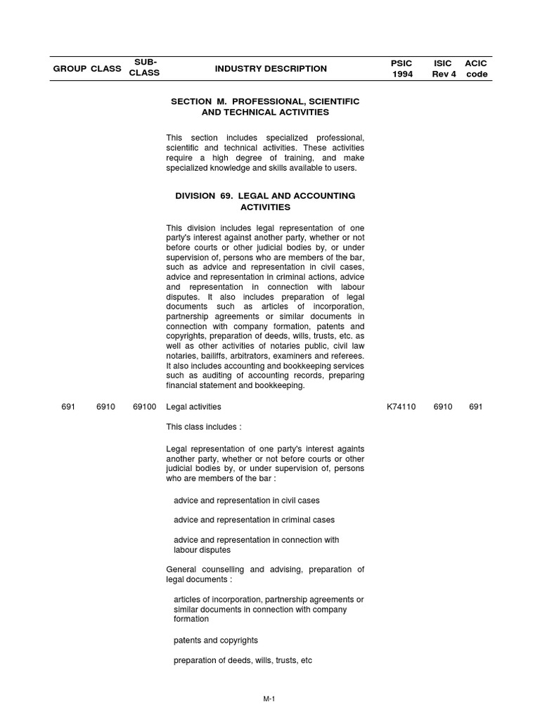 Group Class Sub-Class Industry Description Psic 1994 Isic Rev 4 Acic ...