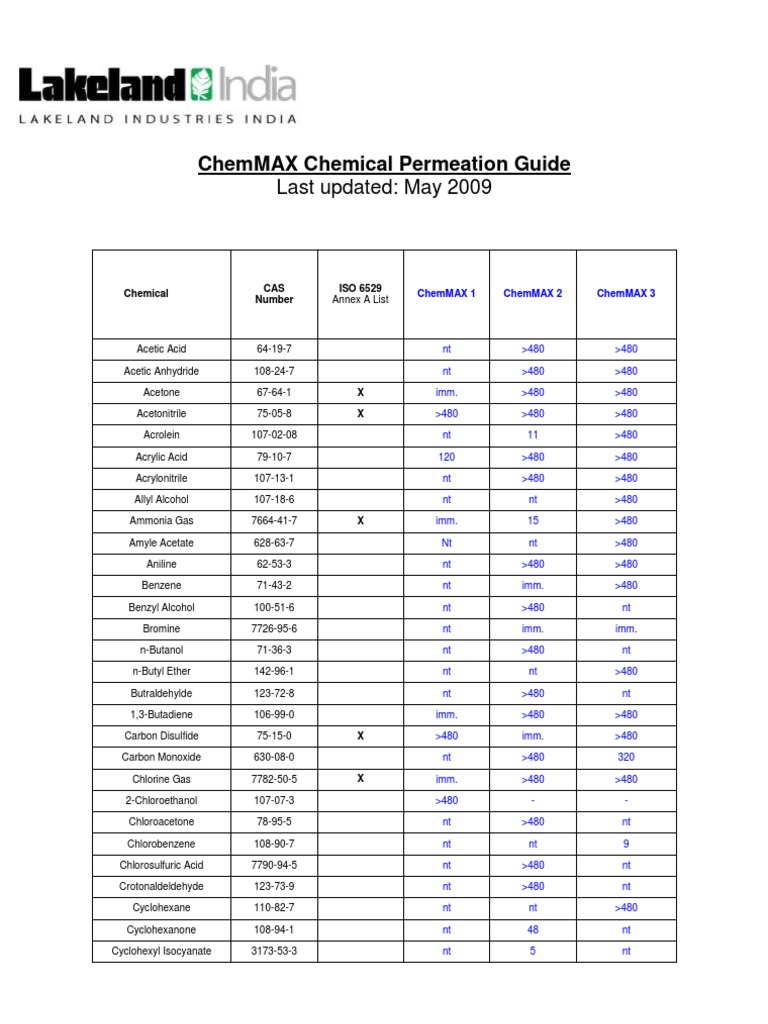 ChemMAX Chemical Permeation Guide | Organic Compounds | Materials