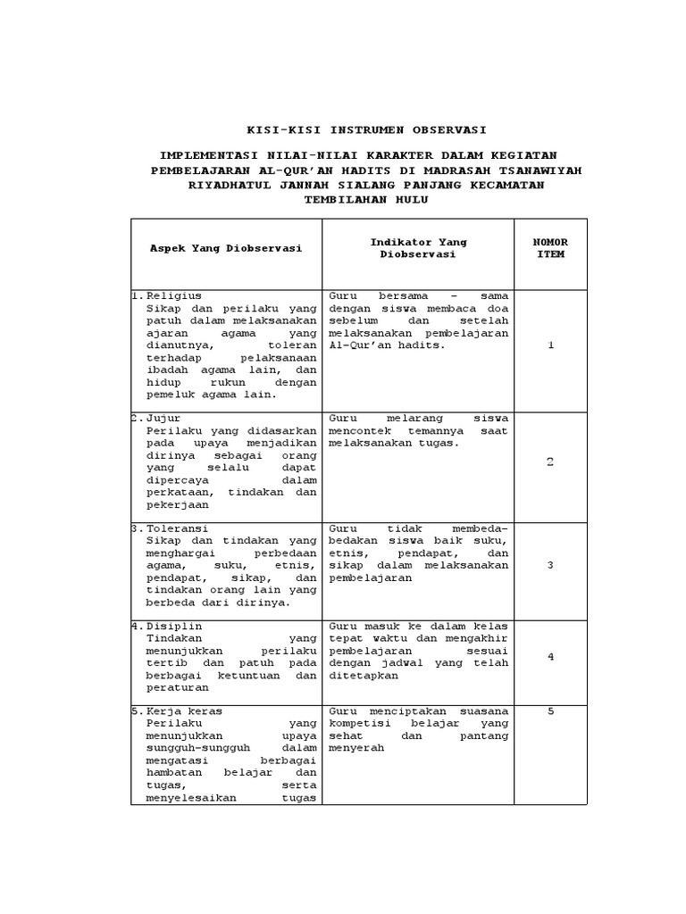 Kisi Instrumen Observasi Setelah Ujian | PDF